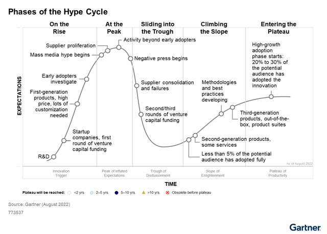 OpsRamp Featured in Six Gartner Hype Cycles